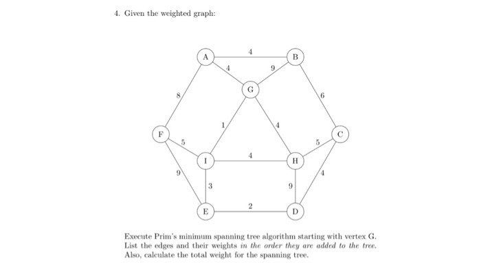 Solved Given the weighted graph: Execute Prim's minimum | Chegg.com Solved Given the weighted graph: Execute Prim's minimum | Chegg.com