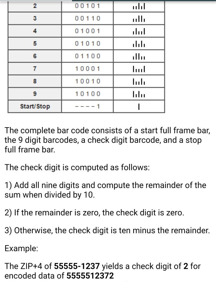Solved POSTNET (Postal Numeric Encoding Technique) was a | Chegg.com