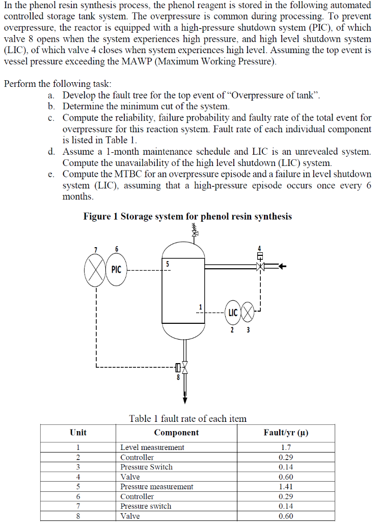 In the phenol resin synthesis process, the phenol | Chegg.com
