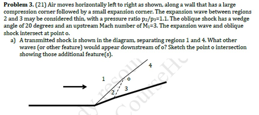 Problem 3. (21) Air moves horizontally left to right | Chegg.com