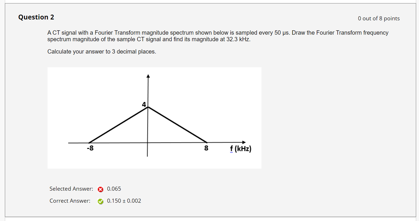 Solved A CT signal with a Fourier Transform magnitude | Chegg.com