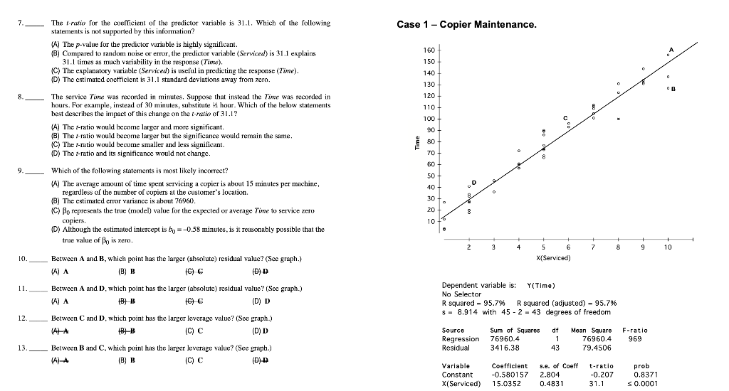 Solved 7. The t-ratio for the coefficient of the predictor | Chegg.com