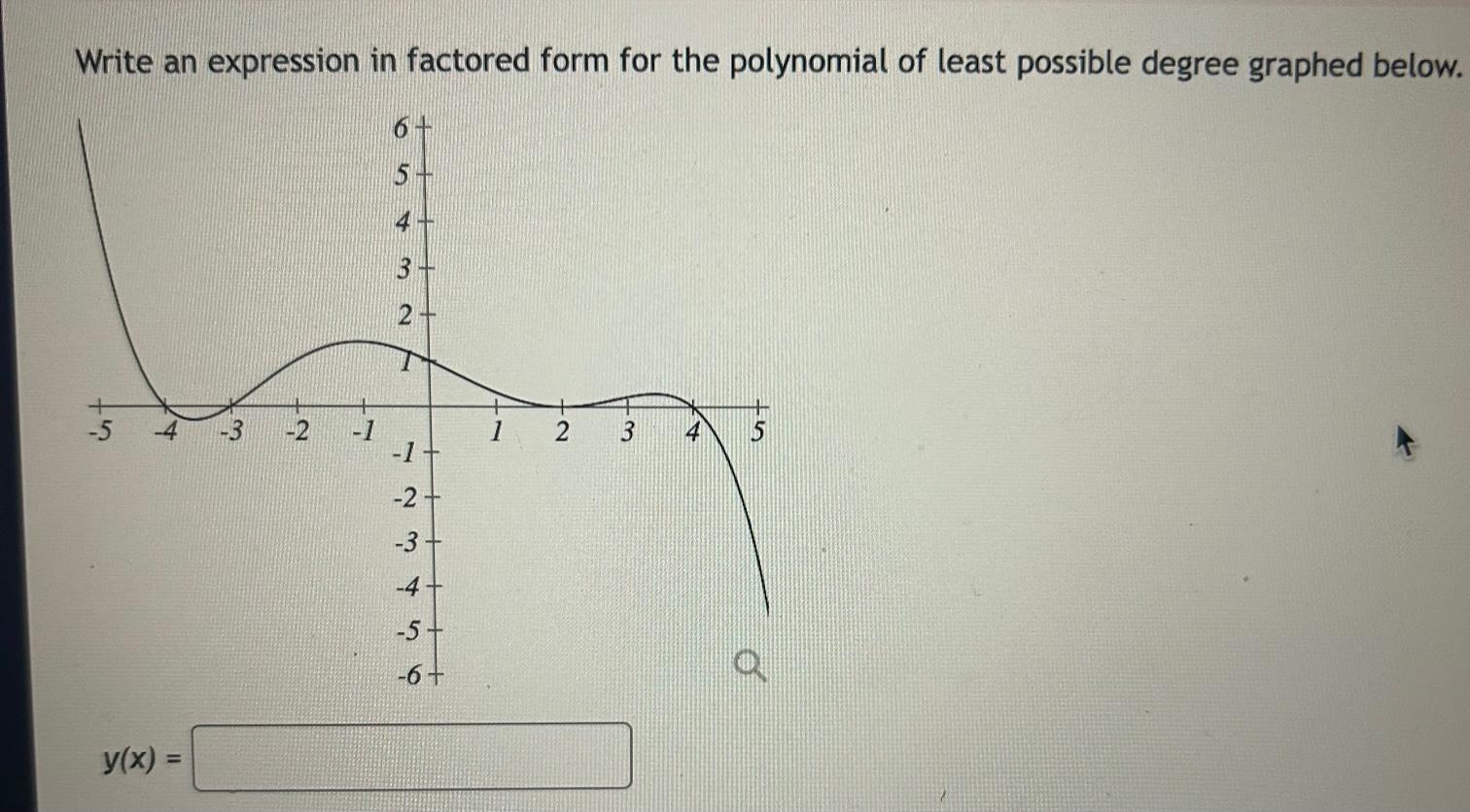 Solved Write an expression in factored form for the | Chegg.com