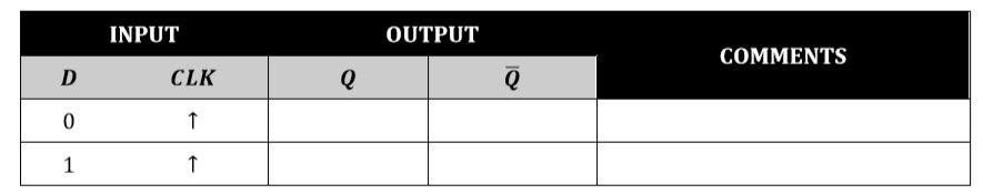 Solved Fill the following truth tables for the | Chegg.com