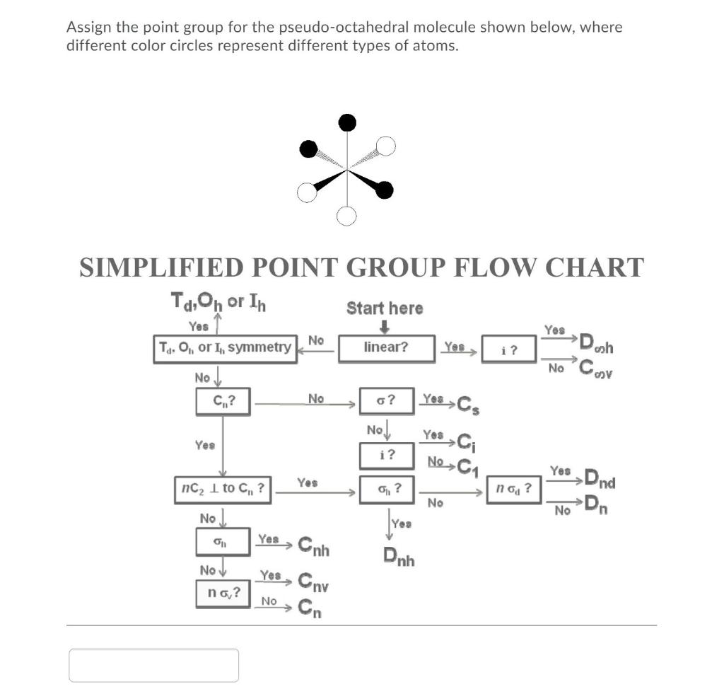 Solved Assign the point group for the pseudo-octahedral | Chegg.com
