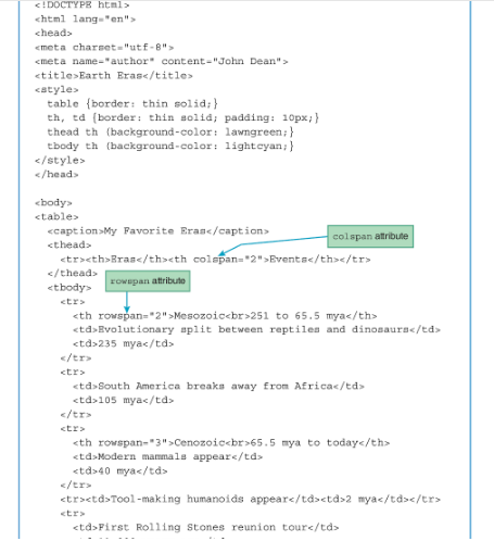 Solved: Refer Favorite Eras Source Code Figure 510 Provide