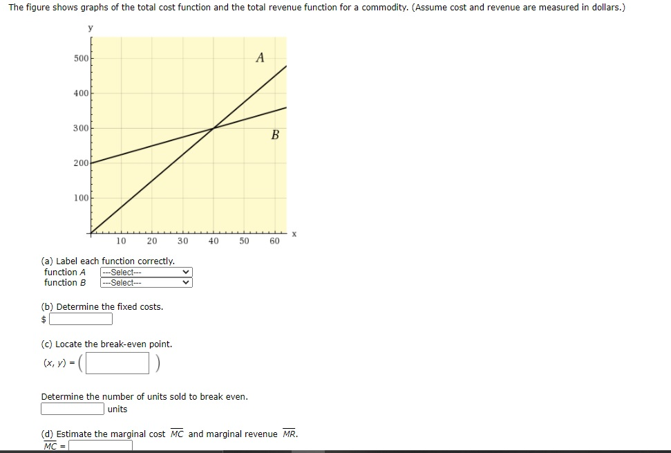 Solved The figure shows graphs of the total cost function | Chegg.com