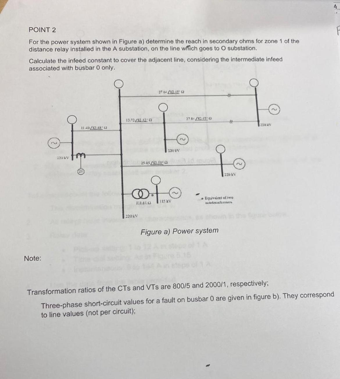 Solved Figure a) Power systemPOINT 2 For the power system | Chegg.com