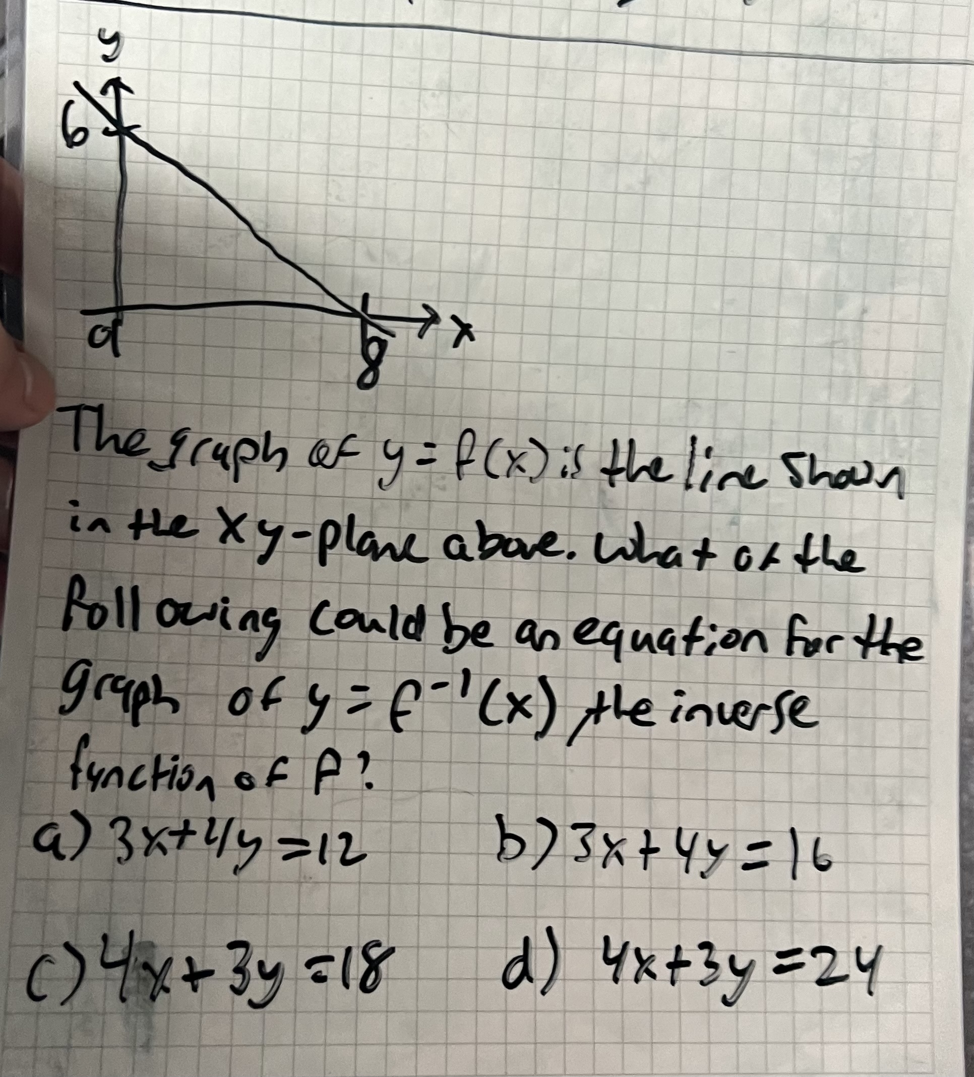 Solved The gruph of y=f(x) ﻿is the line shownin the xy-plane | Chegg.com