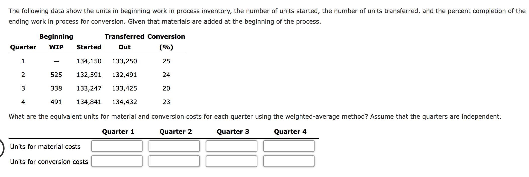 Solved The Following Data Show The Units In Beginning Work Chegg solved-the-following-data-show-the-units-in-beginning-work-chegg