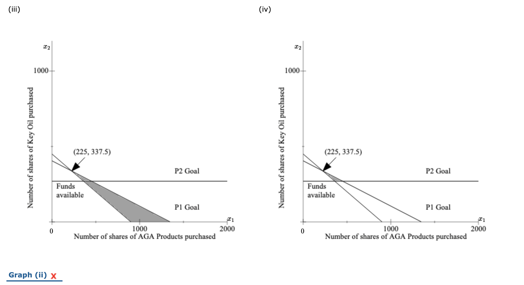 Solved Problem 14-02 (Algorithmic) DJS Investment Services | Chegg.com