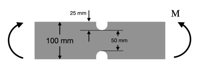 Solved In the following figure the radius of the notch | Chegg.com