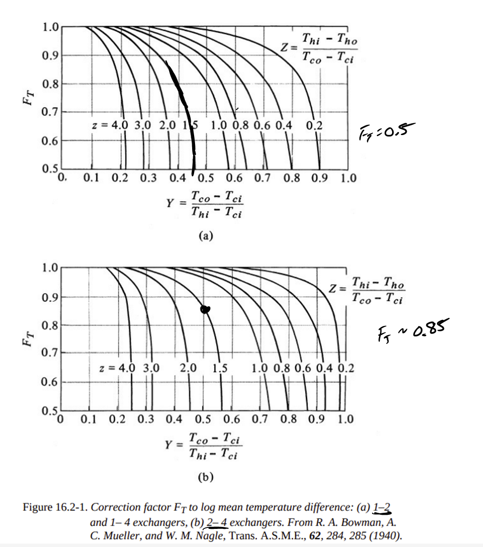 Solved Heat Exchanger Design: a 1-2 heat exchanger heats | Chegg.com