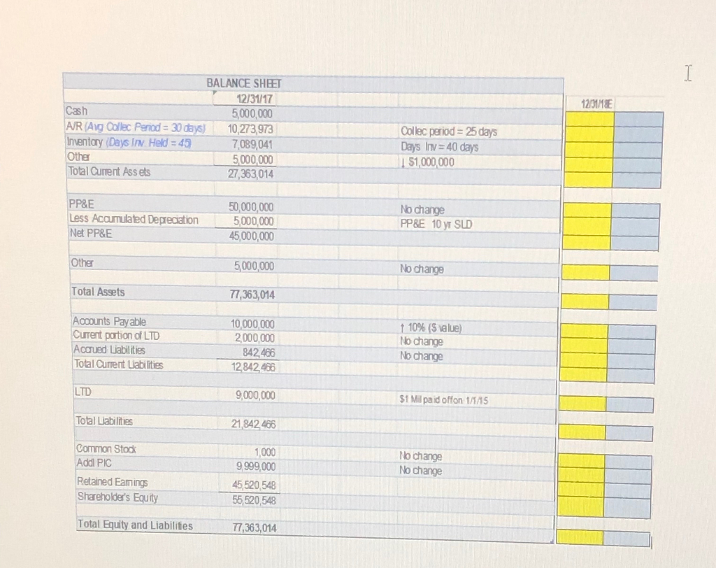 Solved BALANCE SHEET 12/31/18 12/31/17 5,000,000 10,273,973 | Chegg.com