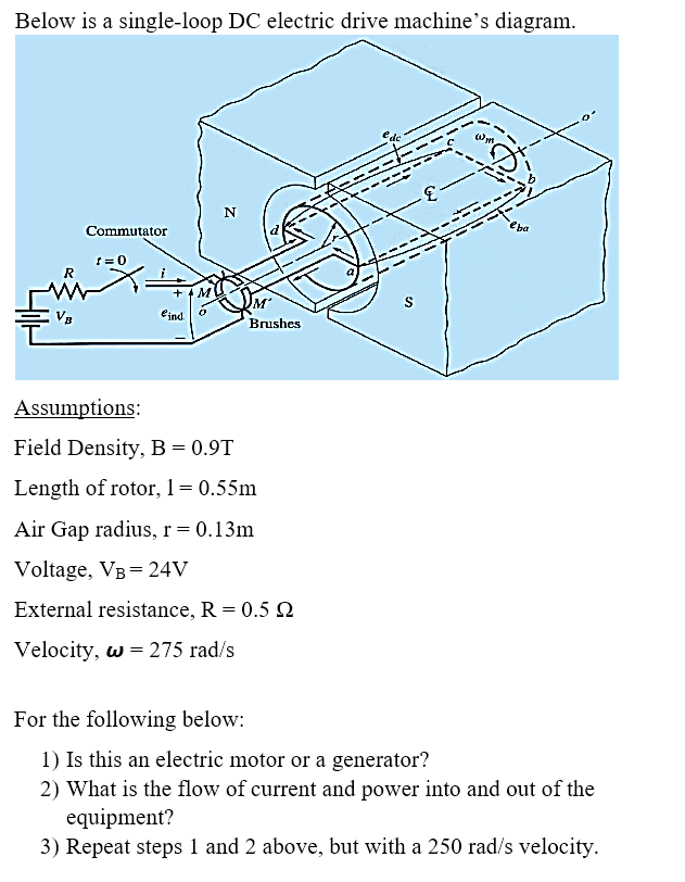 Solved Below is a single-loop DC electric drive machine's | Chegg.com