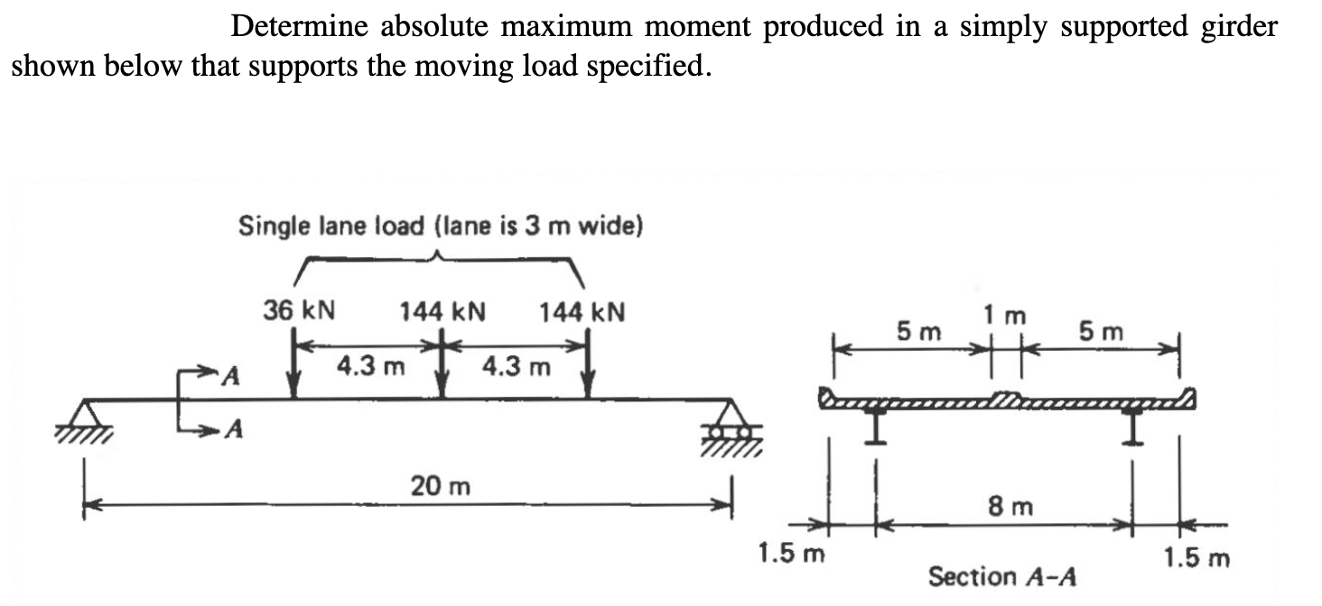 Solved Determine absolute maximum moment produced in a | Chegg.com