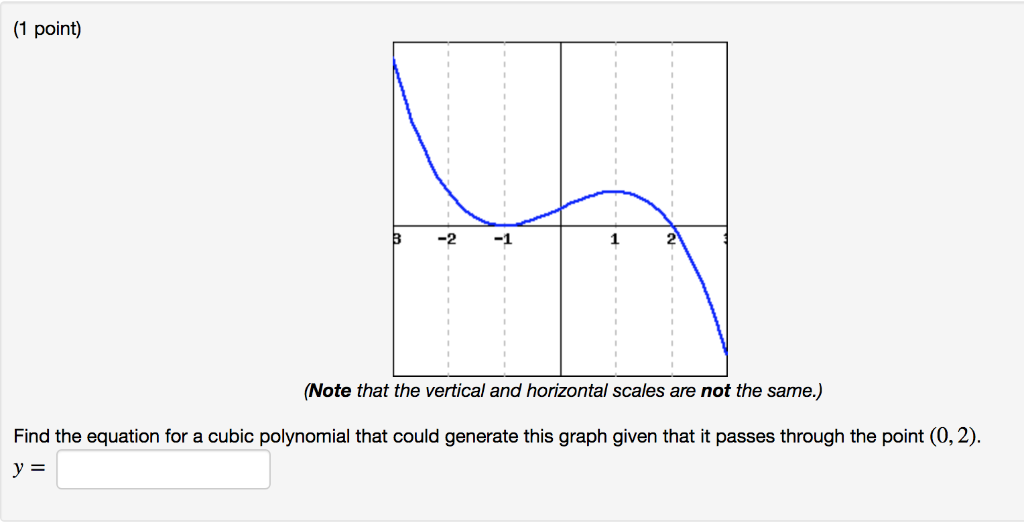 Solved (1 point) -2 (Note that the vertical and horizontal | Chegg.com