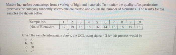 Solved Marble Inc. makes countertops from a variety of | Chegg.com