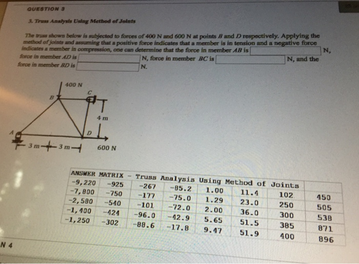 Solved QUESTION 3 3. Truss Analysis Using Method of Joints | Chegg.com