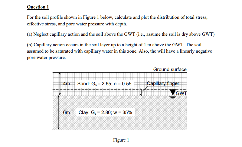 Solved Question 1 For the soil profile shown in Figure 1 | Chegg.com