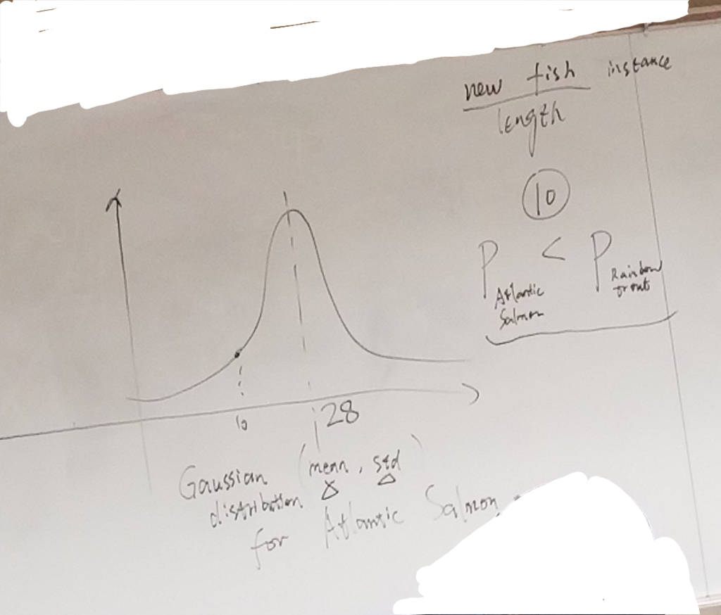 Objective Create a python program named gaussian.py | Chegg.com