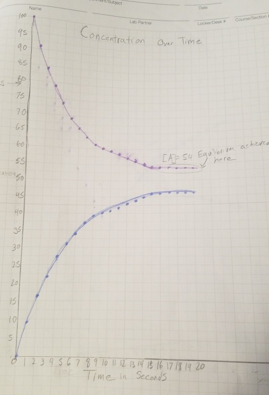 Solved 8. Calculate the instantaneous forward reaction rate | Chegg.com