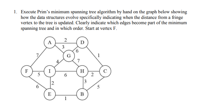 Solved Execute Prim's minimum spanning tree algorithm by | Chegg.com