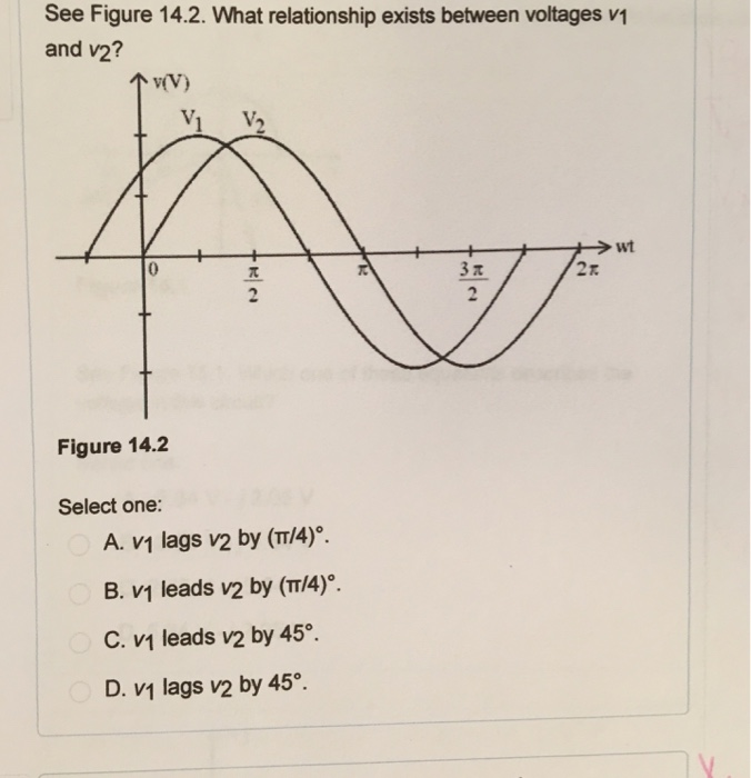 Solved See Figure 14.2. What relationship exists between | Chegg.com