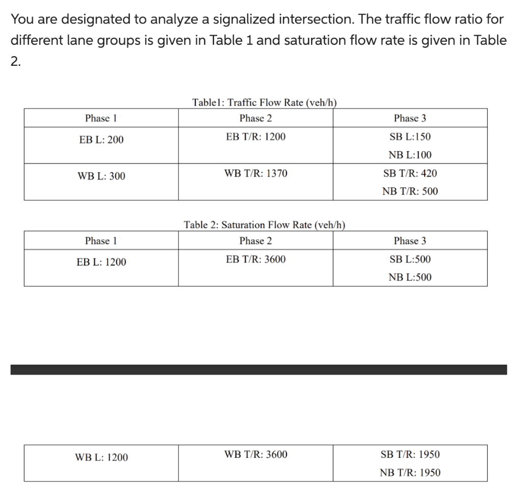 Solved You are designated to analyze a signalized | Chegg.com