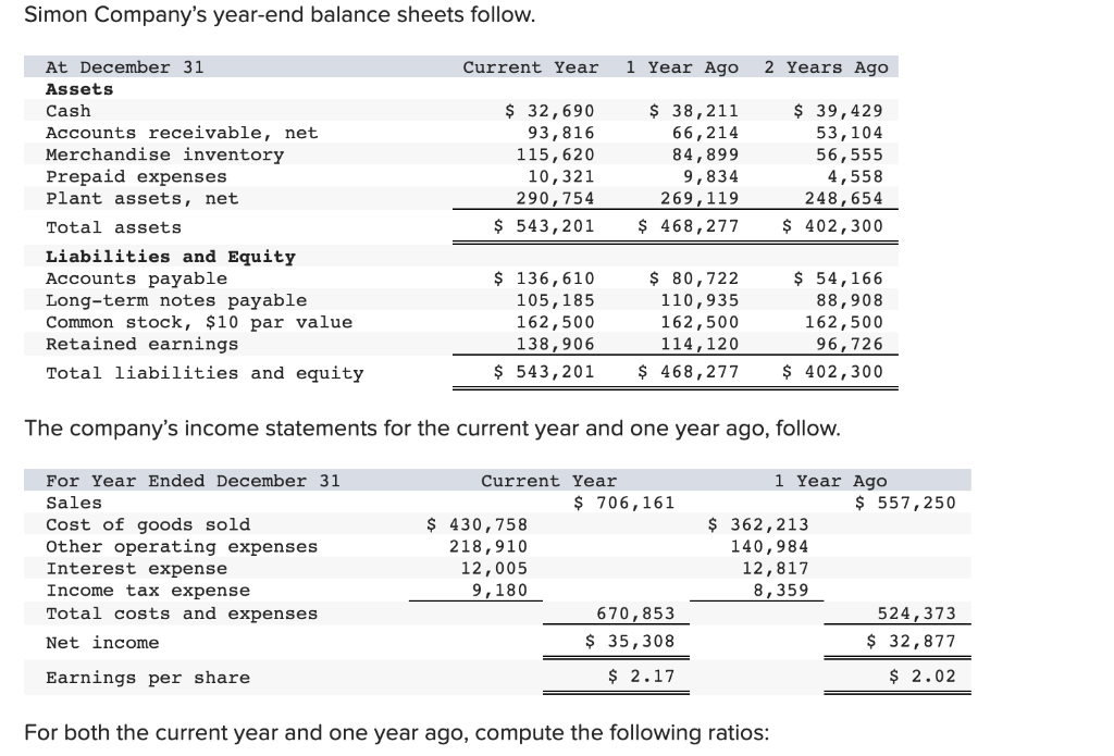 Solved Simon Company s Year end Balance Sheets Follow Chegg