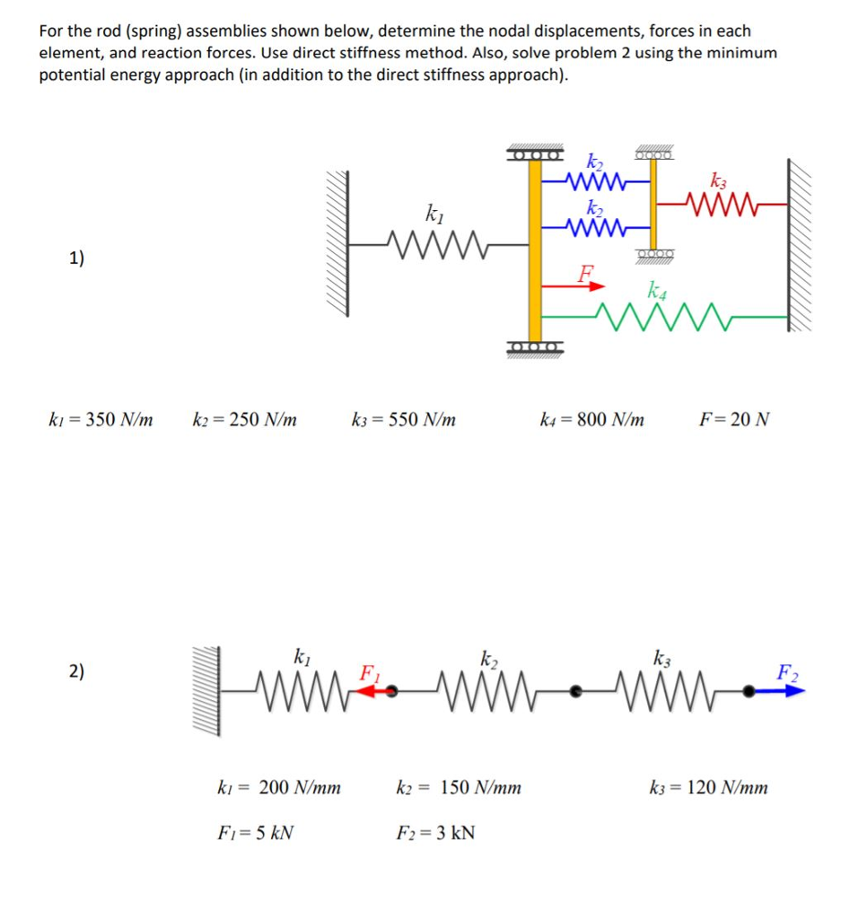 Solved For the rod (spring) assemblies shown below, | Chegg.com