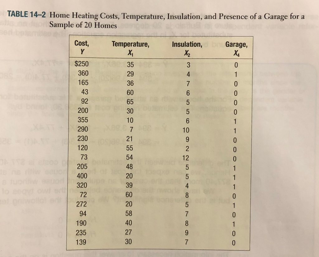 Solved Use data and excel program to answer following | Chegg.com