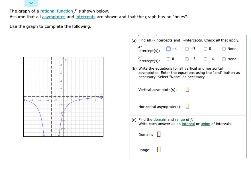Solved The graph of a rational function f is shown below. | Chegg.com