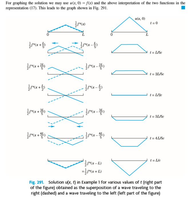 Solved Find u(x,t) for the string of length L = 1 and c2 = 1 | Chegg.com