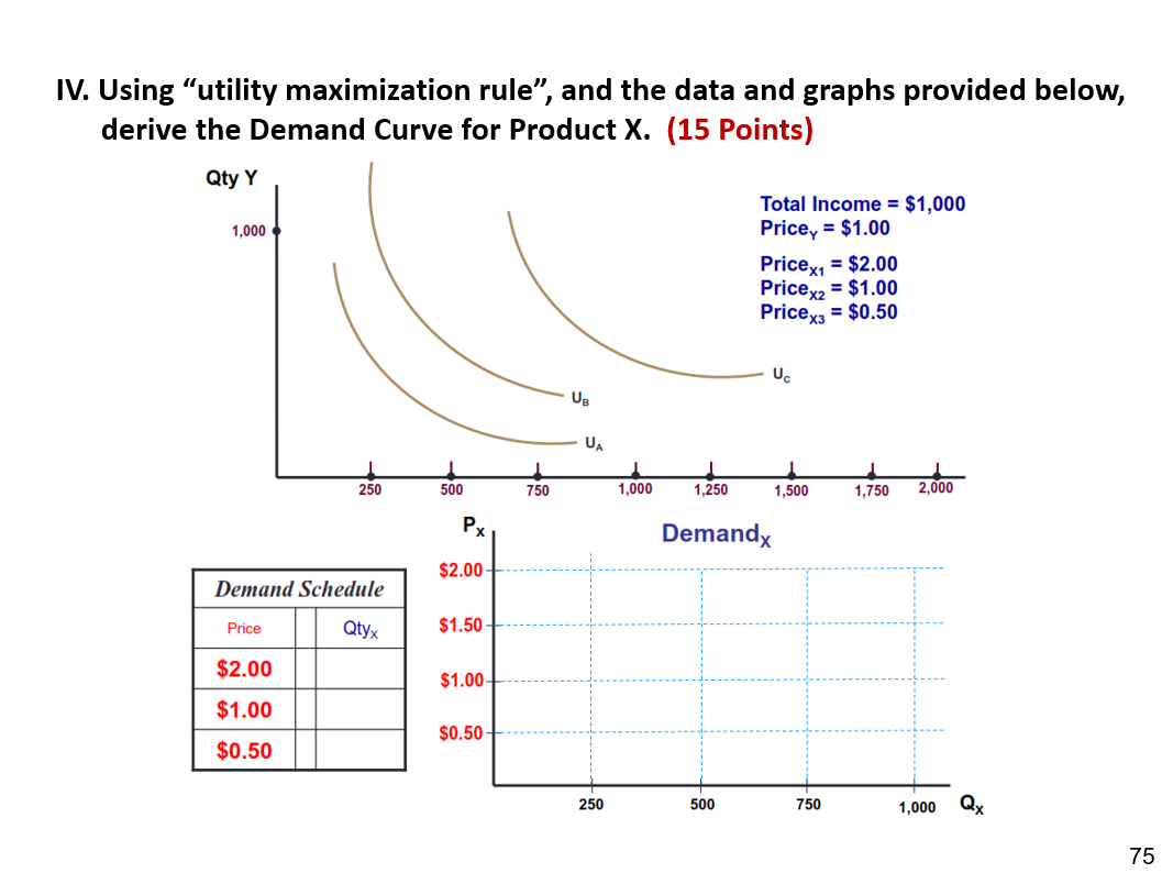 Solved IV. Using "utility maximization rule", and the data | Chegg.com