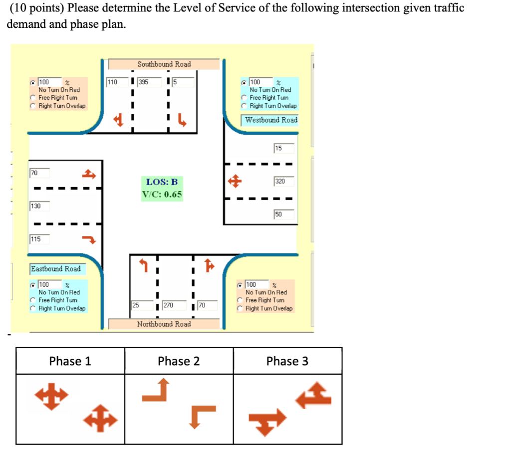 Solved (10 points) Please determine the Level of Service of | Chegg.com