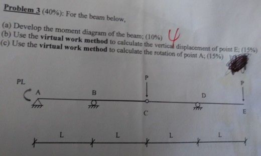 Solved Problem 3 (4096): For the beam below, (a) Develop the | Chegg.com