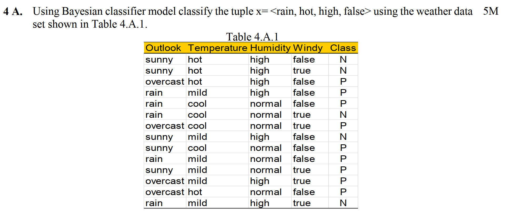 Solved 4 A. Using Bayesian classifier model classify the | Chegg.com