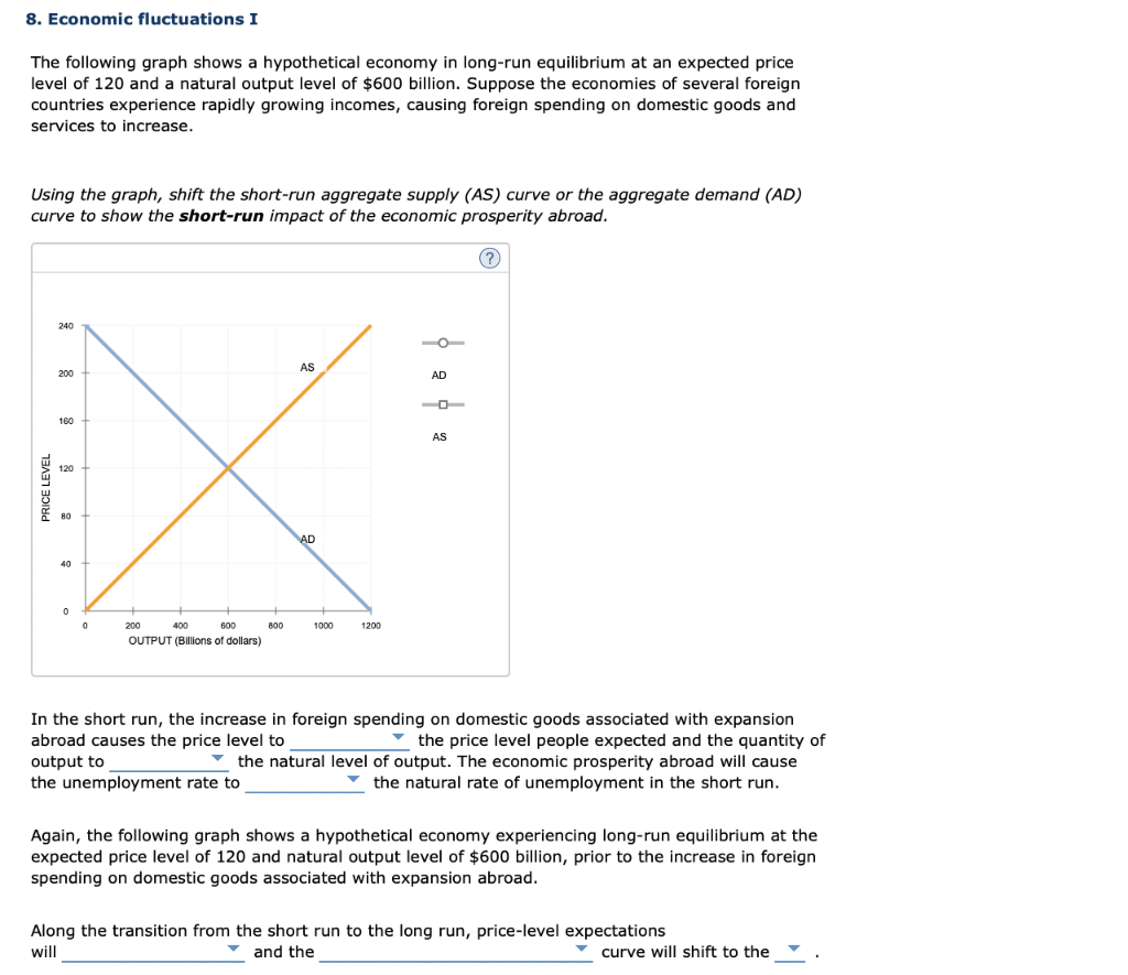 Solved 8. Economic fluctuations I The following graph shows | Chegg.com