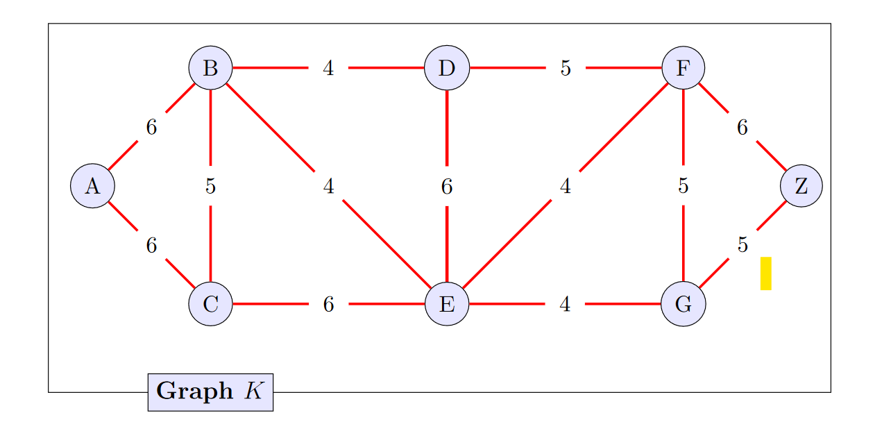 Solved 4 4 Z 6 E 4 G Graph K3 (14 pts) For the graph K use | Chegg.com Solved 4 4 Z 6 E 4 G Graph K3 (14 pts) For the graph K use | Chegg.com