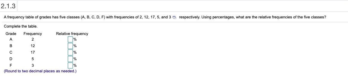 Solved A frequency table of grades has five classes (A, B, | Chegg.com