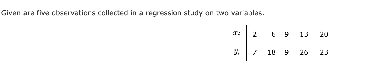 Solved Given are five observations collected in a regression | Chegg.com