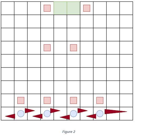 Solved Using C++ you must implement a puzzle game that is | Chegg.com