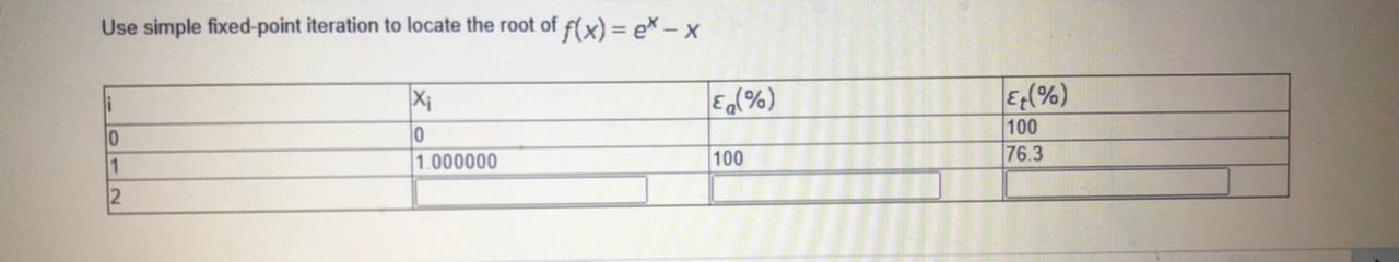 Solved Use simple fixed-point iteration to locate the root | Chegg.com