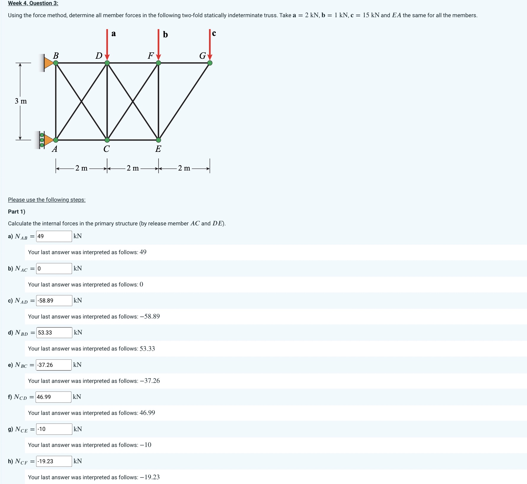 Solved sing the force method, determine all member forces in | Chegg.com