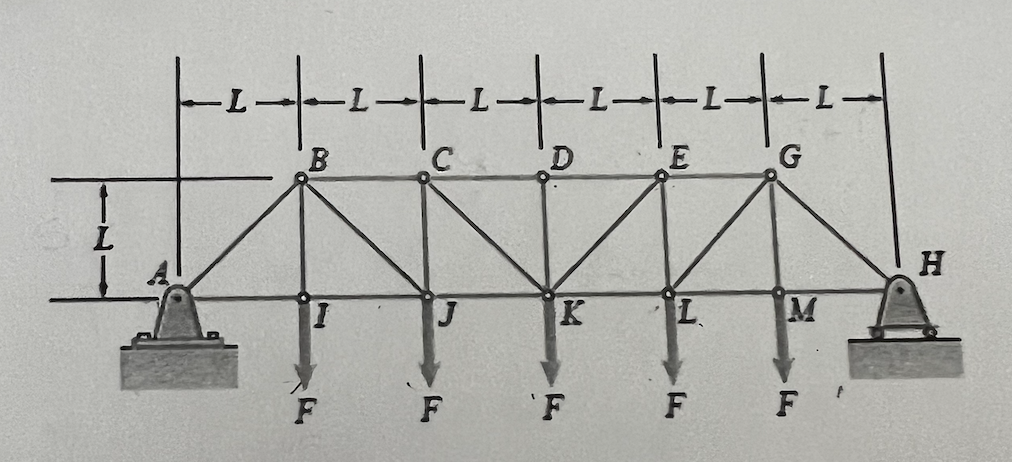 Solved Pratt-type bridge truss supports different loads at | Chegg.com
