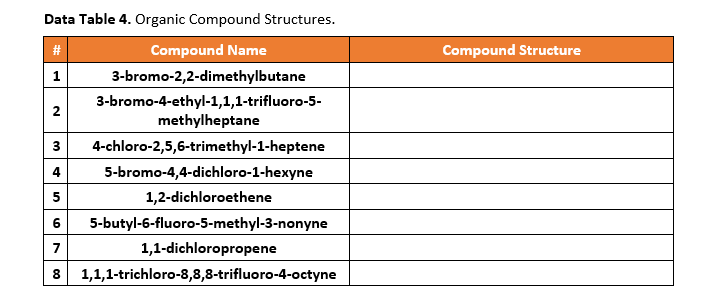 Solved Find the compound structure from the compound | Chegg.com