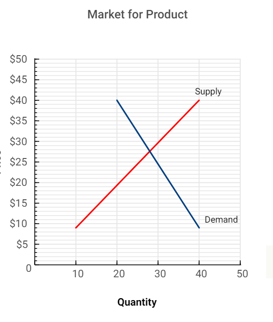 Solved Some world leaders are advocates of boycotting | Chegg.com