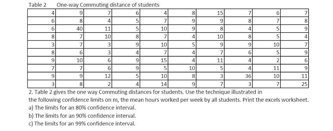 Solved Table 2 One-way Commuting distance of students 4 9 7 | Chegg.com