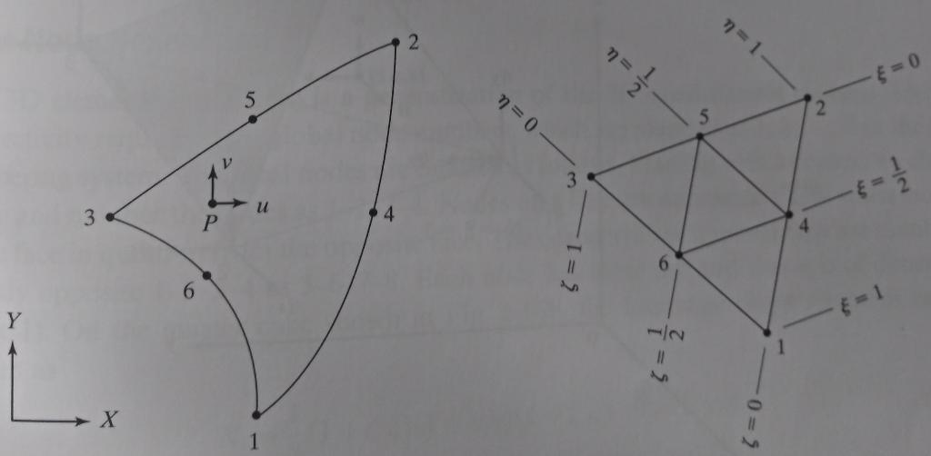 Solved Show the derivation for the development of all six | Chegg.com